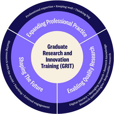 Graduate Research and Innovation Training (GRIT) | Graduate Research ...